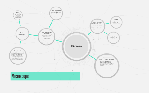 Microscope by Jae Young Shin on Prezi