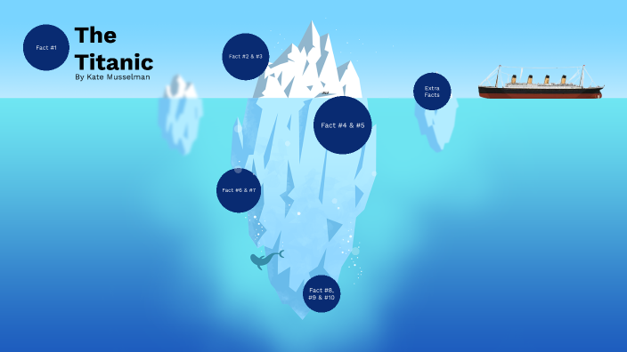 Titanic Presentation by Kate Musselman on Prezi
