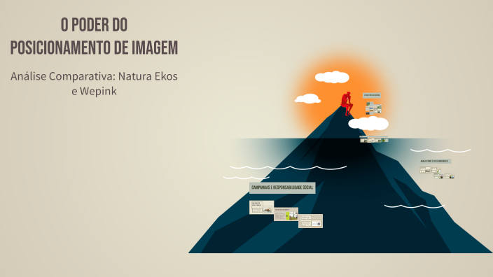 O Poder do Posicionamento de Imagem by Ana Luísa Cavalcante on Prezi