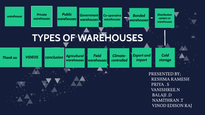 Types of Warehouses by RESHMA REMESH on Prezi