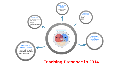 3 Elements of Teaching Presence by Chris Nickel on Prezi
