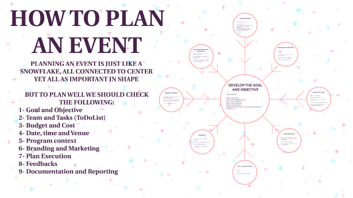 HOW TO PLAN AN EVENT by Farah Naga on Prezi