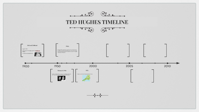 TED HUGHES TIMELINE by on Prezi