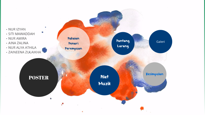 Tarian Manora by zaineena zulaikha on Prezi