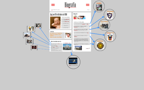 Biografia by Cesar Sedano on Prezi