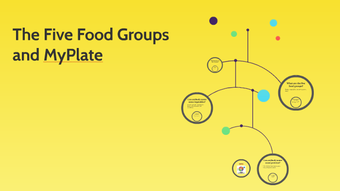 The Five Food Groups and MyPlate by Jonathan Kriss on Prezi