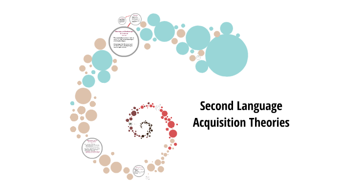 Second Language Acquisition Theories by on Prezi