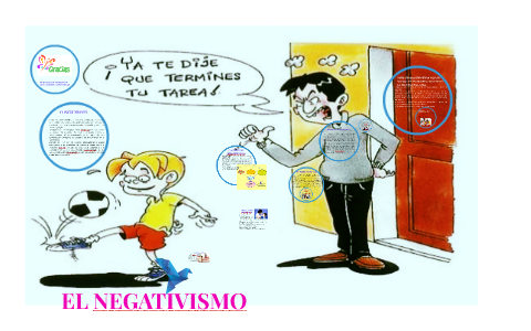 EL NEGATIVISMO by Eliany Vargas on Prezi
