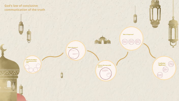 God’s law of conclusive communication of the truth by Aliza Saeed on Prezi