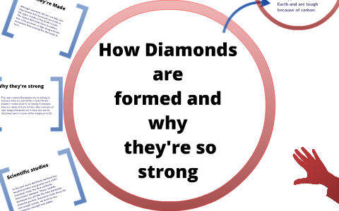 How Diamonds are formed and why they're so strong by Ian Warren on Prezi