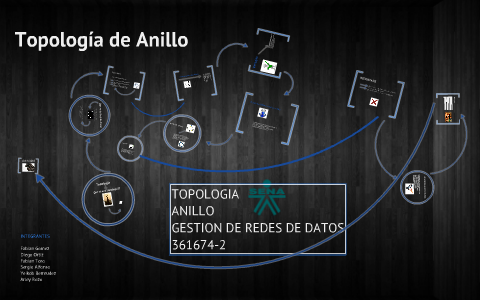 Topologia de Anillo by Sergio Andres Alfonso on Prezi