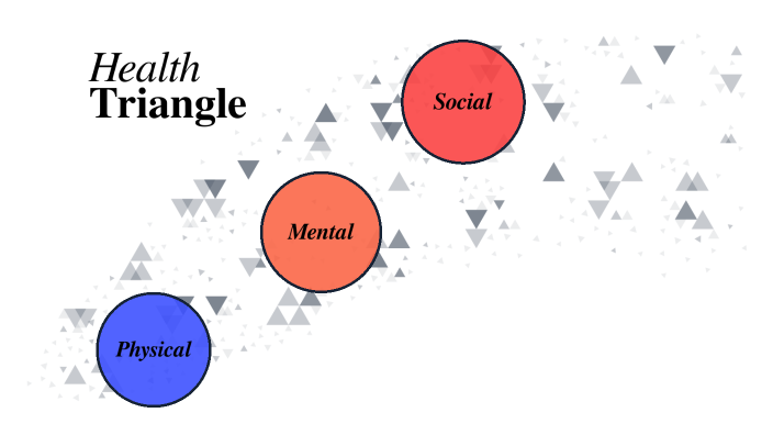 Health Triangle by Evynn Brier on Prezi
