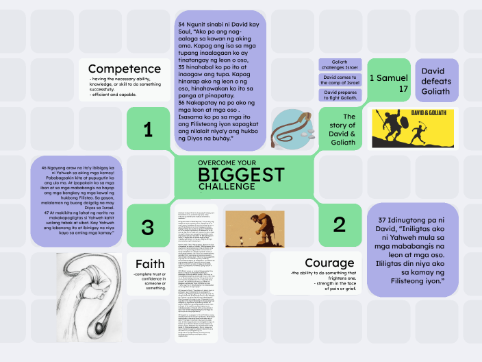 Overcome your biggest challenge by Aries Padilla on Prezi