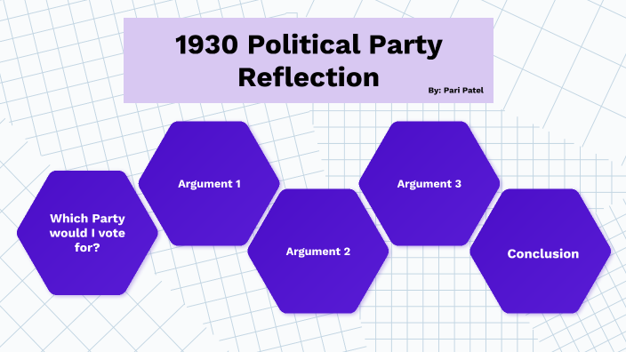 1930s Political Party Reflection by PP - 10CC 710712 Meadowvale SS on Prezi