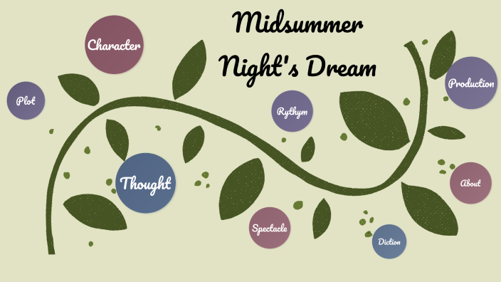 Midsummer Six Elements by Rachel Adkins on Prezi