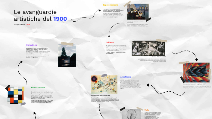 arte by Cora on Prezi
