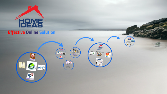 Effective Online Solution By On Prezi