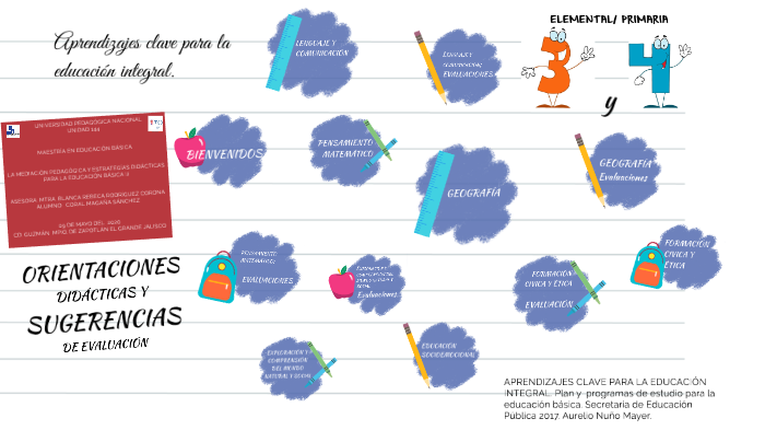 Plan y programas de estudio para Educación Básica 2017 by on Prezi