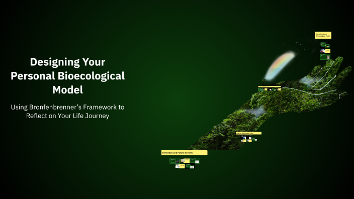 Designing Your Personal Bioecological Model by Lizeth Guerrero on Prezi