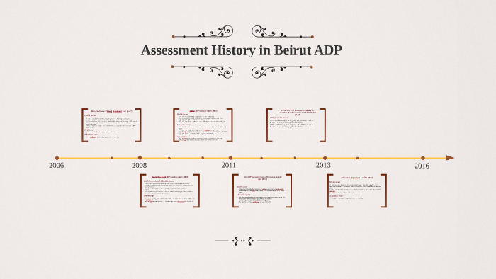 Beirut ADP timeline by on Prezi