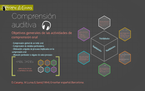 Comprensión auditiva by Jesús Fernández on Prezi