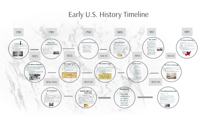 early us history timeline by Laila Riedell on Prezi