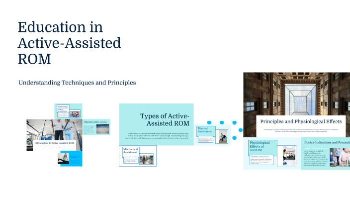 Education in Active-Assisted ROM by Dr.Alaa Abdel-Raheem on Prezi
