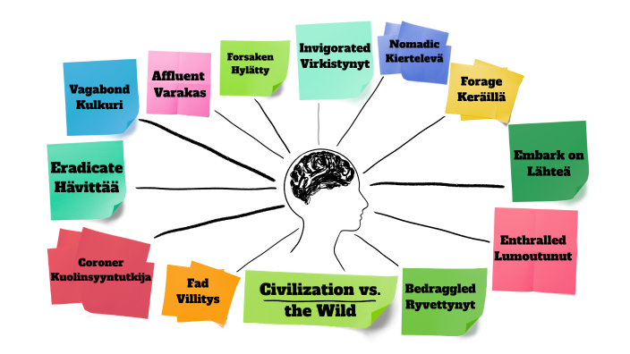Civilization vs. Wild mind map by Urho Marttila on Prezi