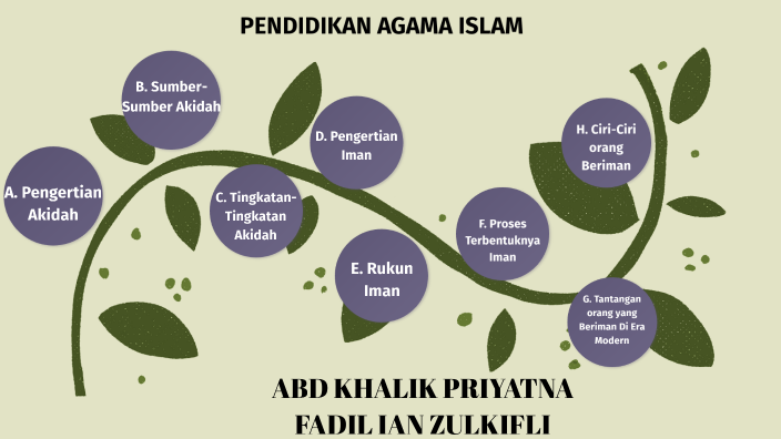 PPT KELOMPOK 1 AKIDAH DAN IMAN by 2. ABD.KHALIK PRIYATNA on Prezi