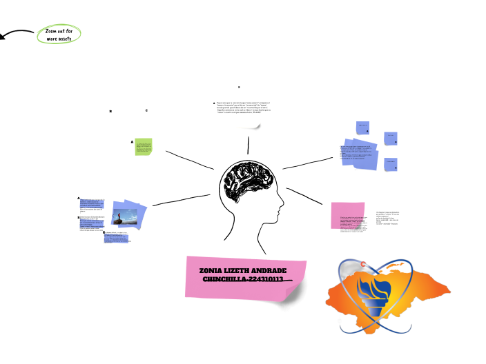 by Lizeth Andrade on Prezi