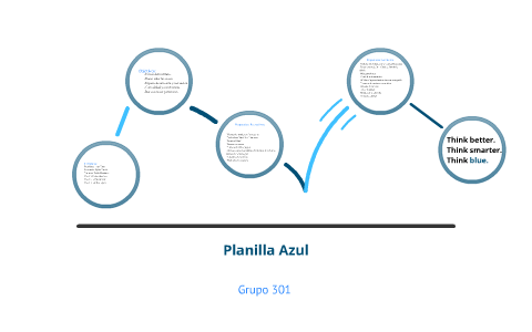Planilla Azul by Ana Zuno on Prezi