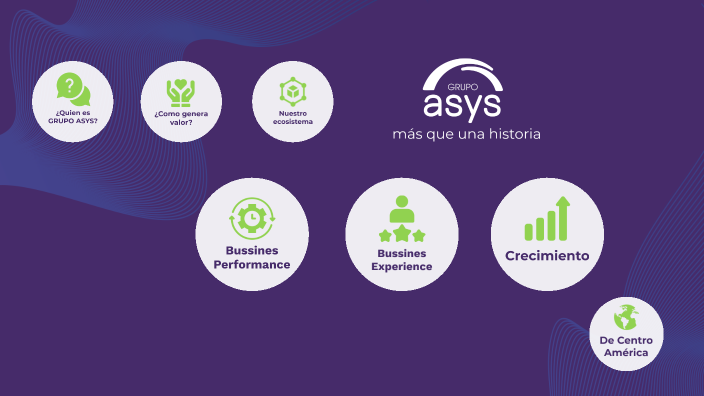 Grupo Asys by Ricardo Martinez on Prezi