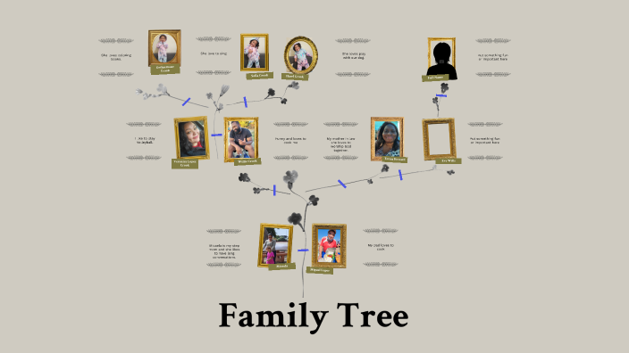 My Family Tree by Veronica Lopez Crook on Prezi