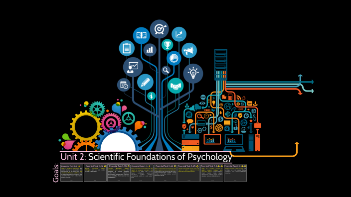 Unit 2: Scientific Foundations of Psychology by Joseph Giorlando on Prezi