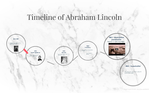Timeline of Abraham Lincoln by Mary Ryemon on Prezi