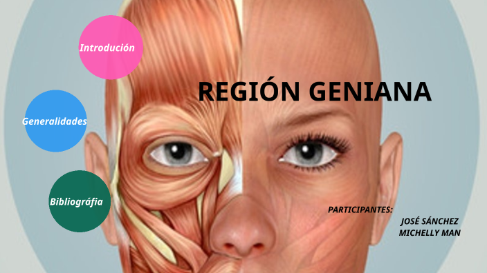REGIÓN GENIANA by José R. Sanchez G. on Prezi
