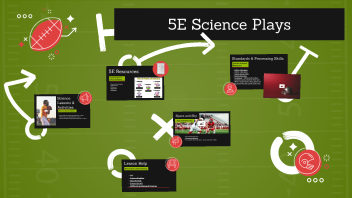 G.Boice 5E Toolbox by Gia on Prezi