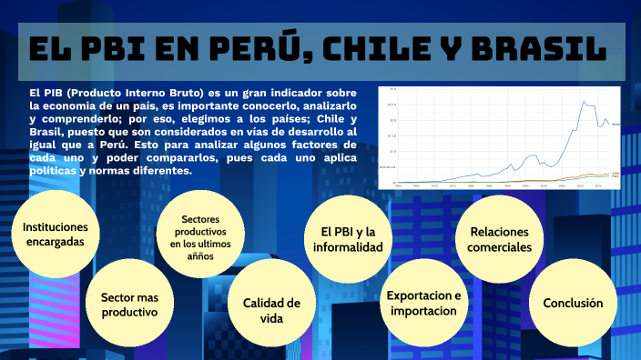 El PBI en Perú, Chile y Brasil by sebastian mamani bernaola on Prezi
