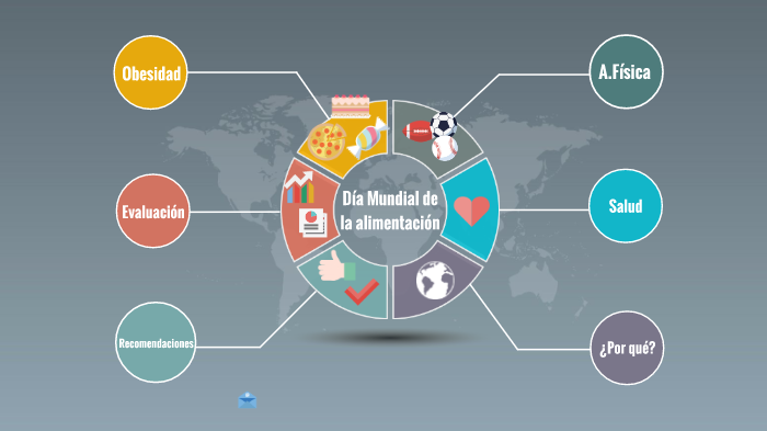 Día Mundial de la alimentación by José Juvera on Prezi