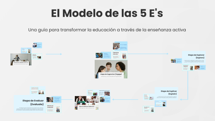 El Modelo de las 5 E's by Miguel Angel Ortega on Prezi