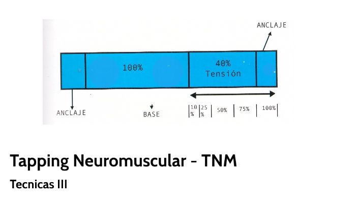 Tapping Neuromuscular by Silvio Sosa on Prezi