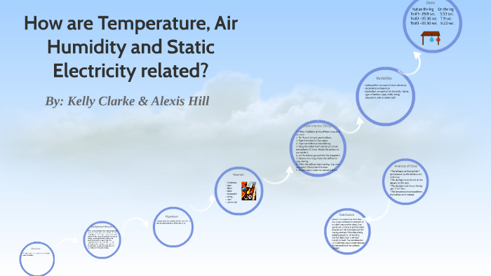 How is temperature, Air Humdity and Static electricity relat by Kelly ...