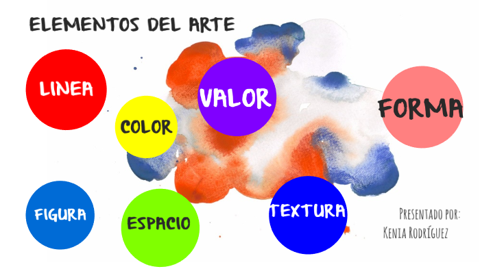 LOS ELEMENTOS DEL ARTE by Kenya Rodriguez on Prezi