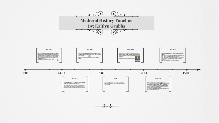 Medieval History Timeline by Kaitlyn Grubbs on Prezi