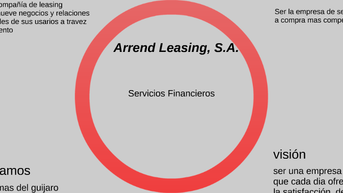 Arrend Leasing, S.A. by Jefferson Aguilar on Prezi