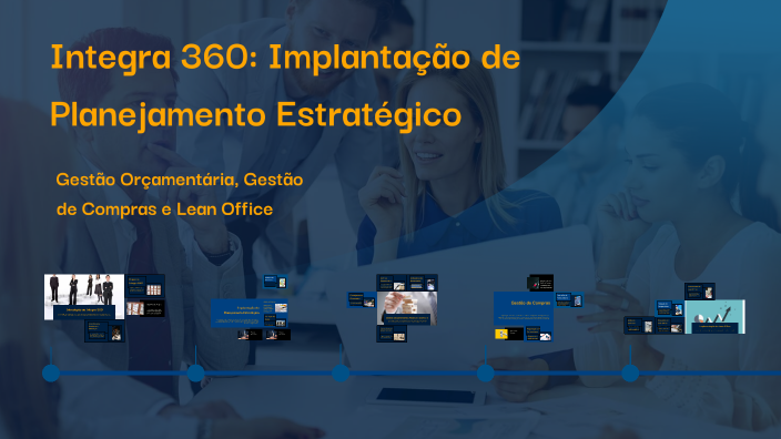 Integra 360: Implantação de Planejamento Estratégico by BRUNO LOPES ...
