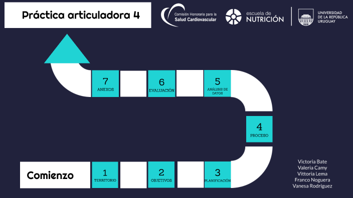 PRACTICA ART 4 by Valeria Camy on Prezi