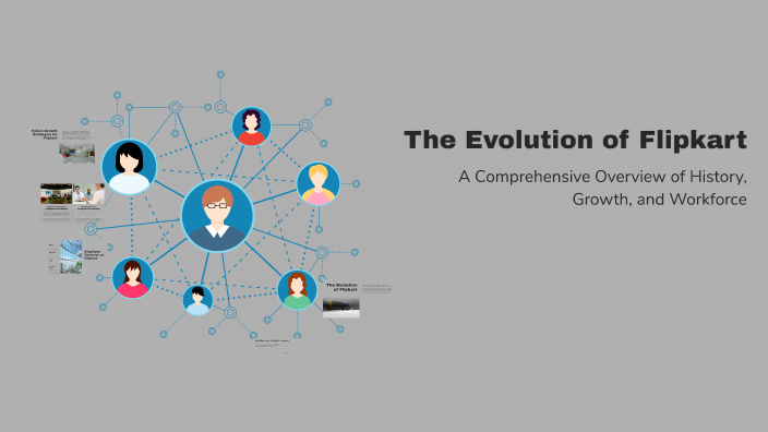 The Evolution of Flipkart by S. Lavanya on Prezi