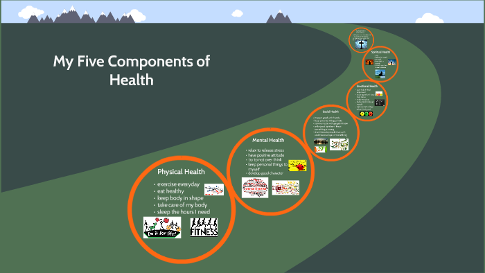 5 Components of Health by Enrique Limon on Prezi