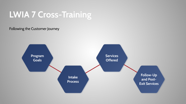 Cross-training Draft Template by Megan McGinty on Prezi